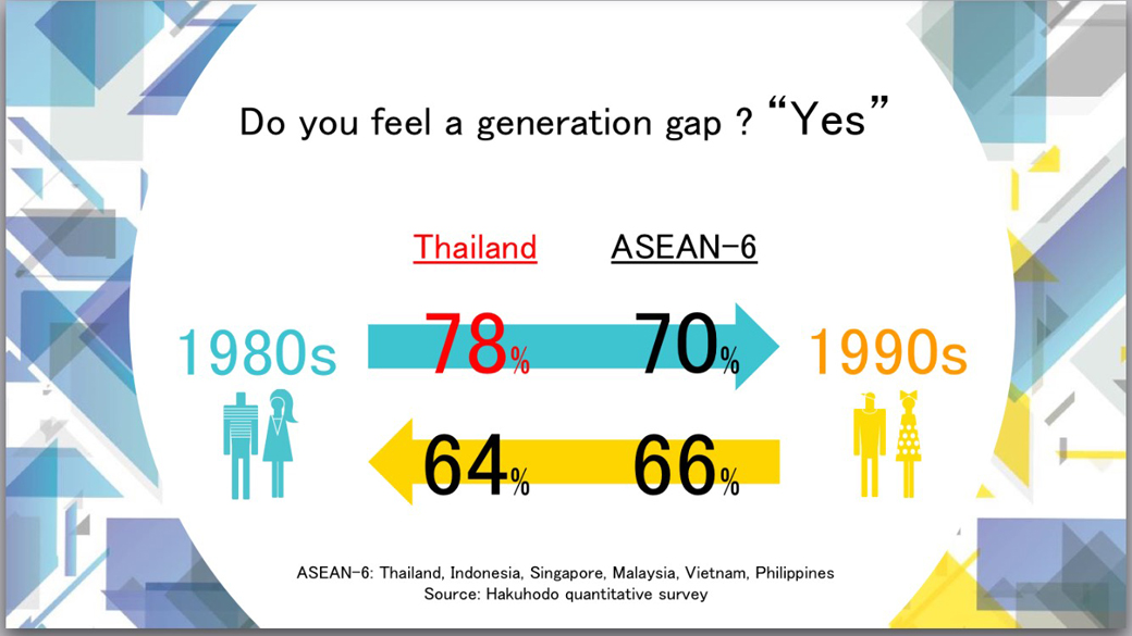 เจาะให้ถึงกึ๋น ความแตกต่างระหว่างวัยของลูกค้า Gen M นักการตลาดห้ามหว่าน ...