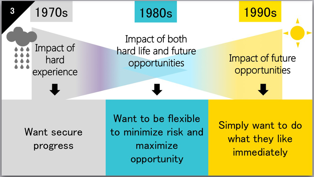 เจาะให้ถึงกึ๋น ความแตกต่างระหว่างวัยของลูกค้า Gen M นักการตลาดห้ามหว่าน ...