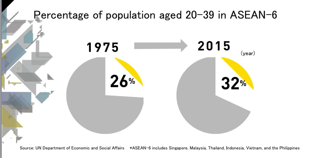 เจาะให้ถึงกึ๋น ความแตกต่างระหว่างวัยของลูกค้า Gen M นักการตลาดห้ามหว่าน ...