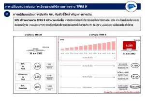 มาตรฐานบัญชี TFRS9 ใช้จริงเเล้ว…มีอะไรเปลี่ยนแปลงบ้าง ? | Positioning Magazine