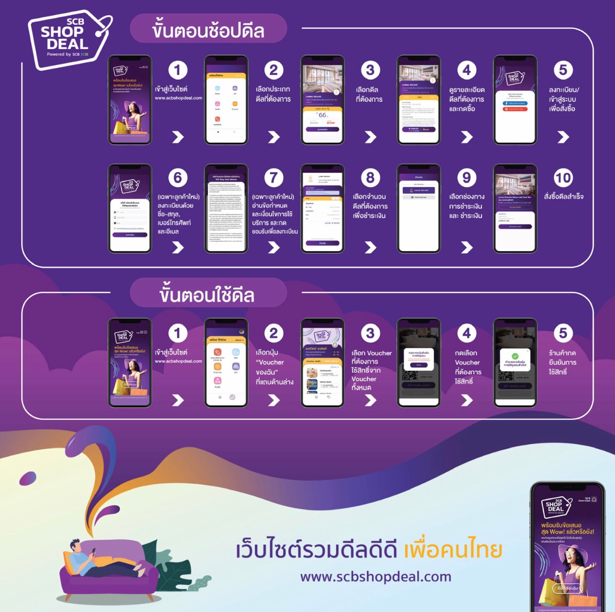 ปิ๊งไอเดีย “SCB Shop Deal” ซื้อ-ขาย ดีลท่องเที่ยวราคาถูก ช่วย SMEs หา ...