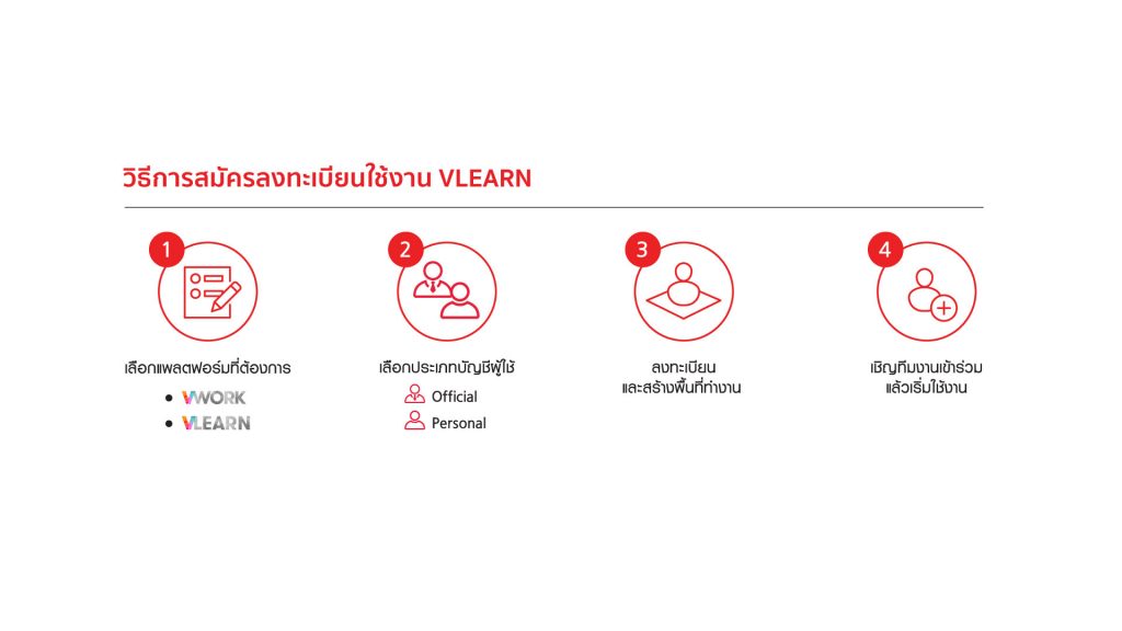 5 ข้อน่ารู้ ทำไมต้อง VLEARN ‘วี-เลิร์น’ กับการเรียนยุคนิว นอร์มัล | Positioning Magazine